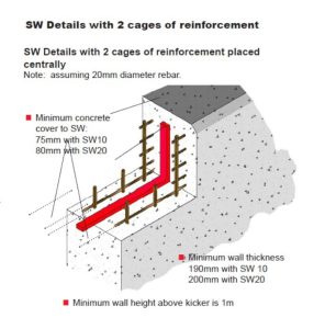 FOSROC SUPERCAST SW10 SWELLABLE WATERSTOP - Nezod Pools Products